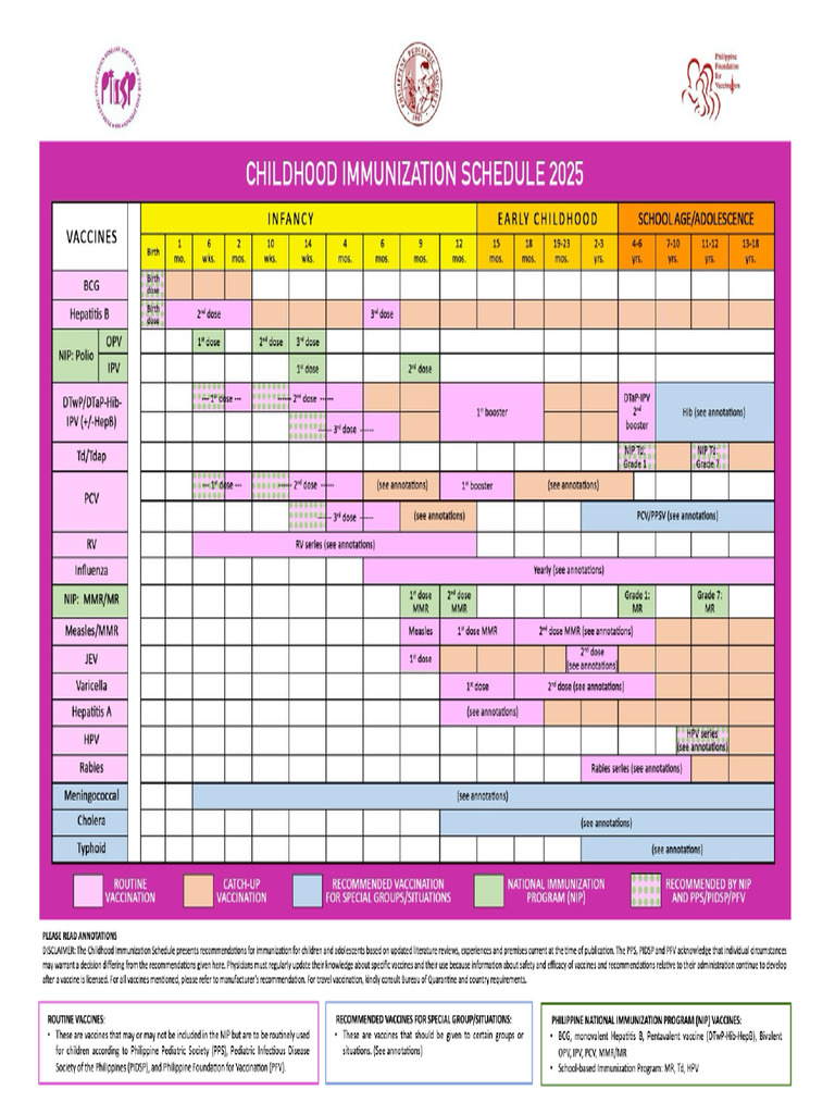 National Immunization Program of The Philippines 2025 - PEDIATRICS 1 ...