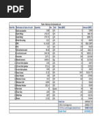 PWD Rate Analysis Bangladesh | PDF