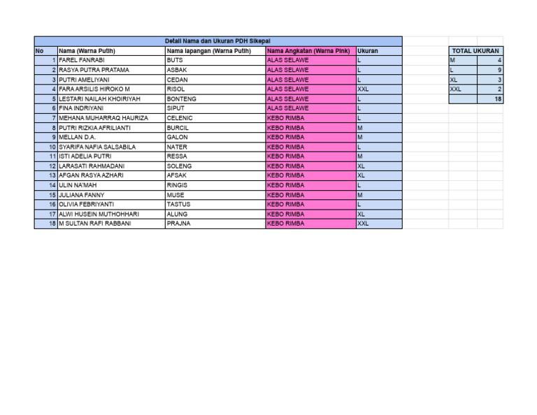 Detail Nama & Ukuran - Sheet1 | PDF