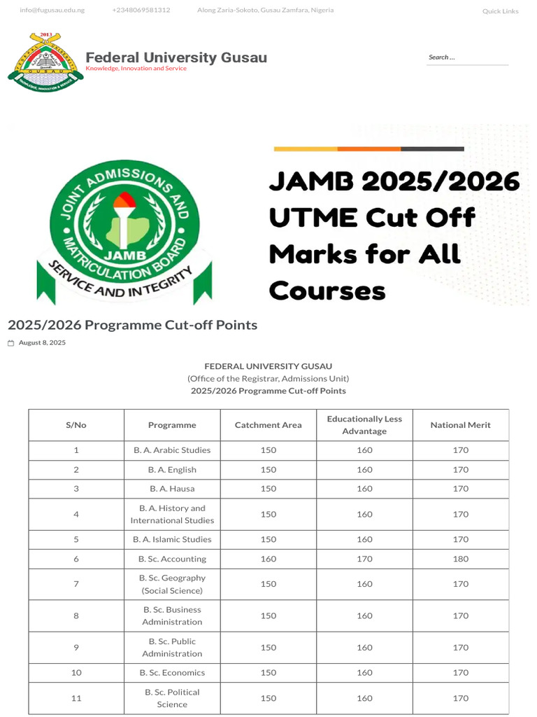 FUGUS 2025 Cut-off Marks | PDF | Science