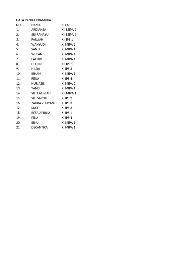Data Panitia Pramuka. | PDF