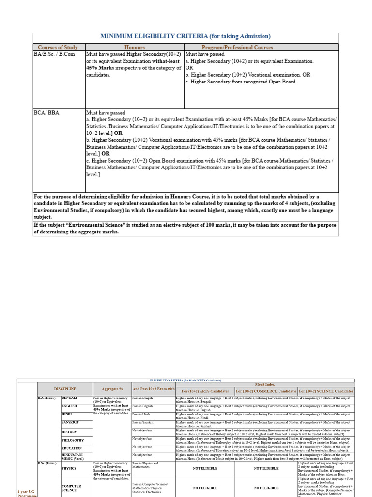 Eligibility Criteria For All Courses 2023 24 | PDF | Science | Mathematics