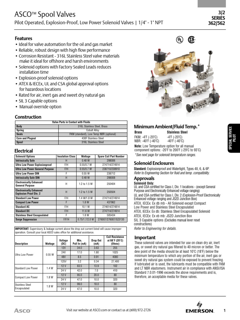 362 562 SS Spool Valves Solenoid R15 | PDF | Valve | Stainless Steel