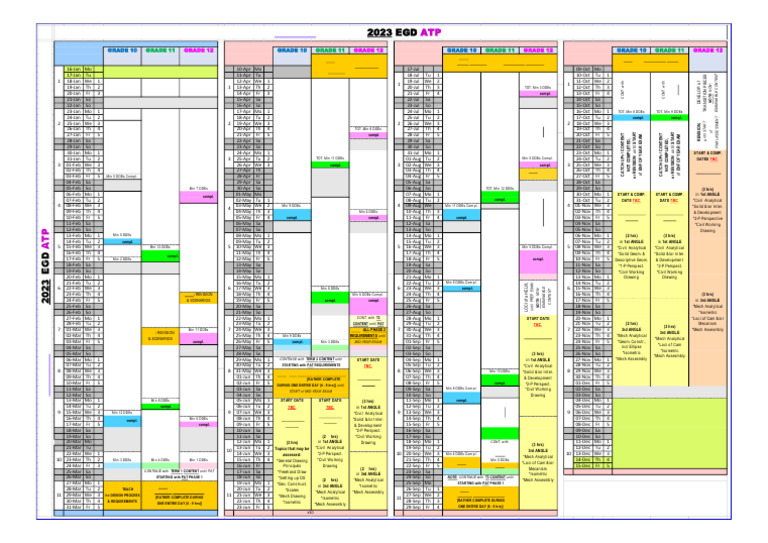 Amended 2023 Coastal Egd Atp-Yp - A3 - Apr 2023 | PDF