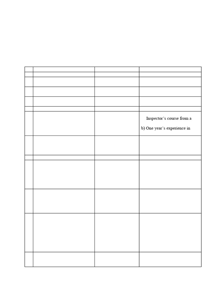 Sanitary Inspector Promotion Rules | PDF | Educational Stages ...