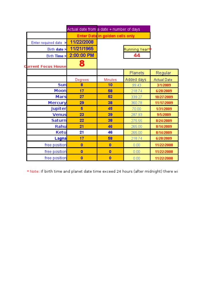Bhrighu Chakra Padathi Calculations - V0.1 | PDF