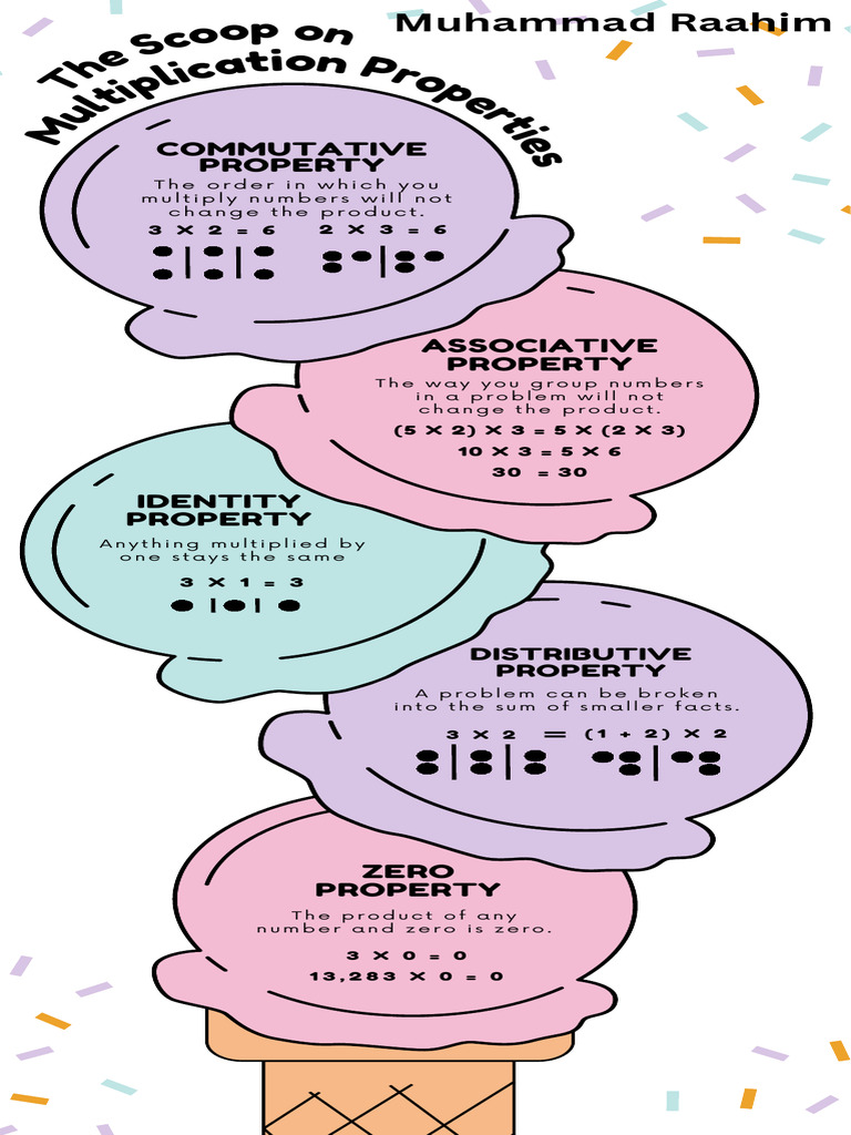 Multiplication Properties Infographic in Pink Playful Style | PDF