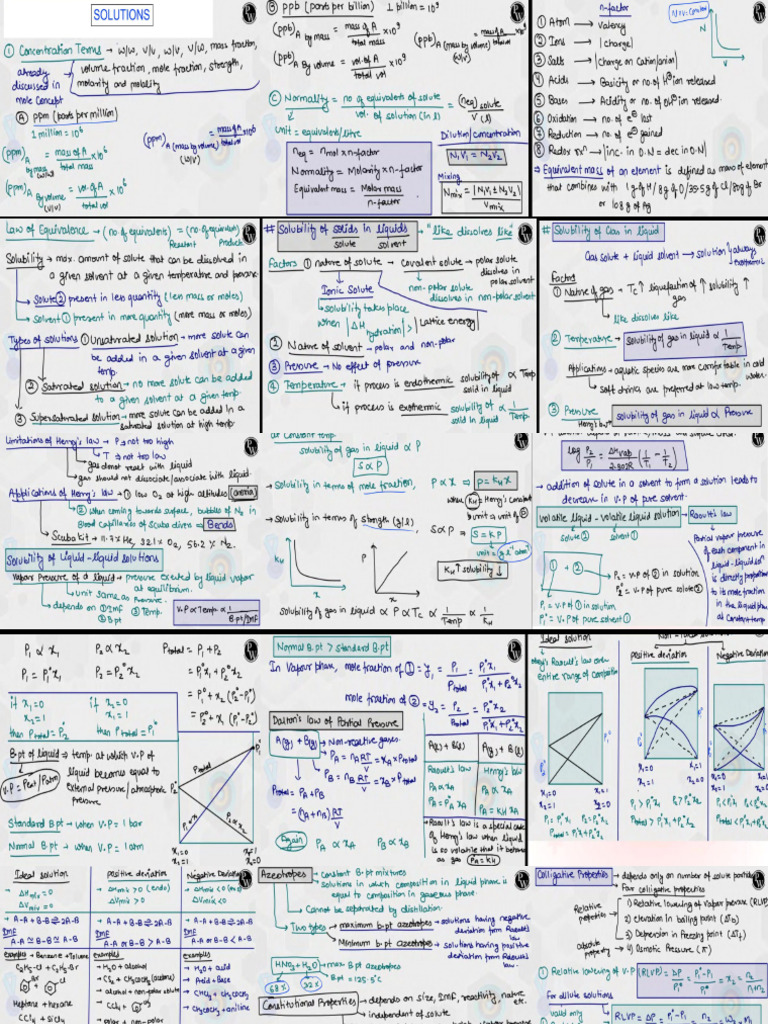 Solution Formula Sheet | PDF