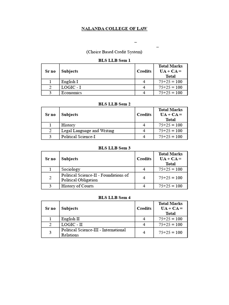 Brochure Details Syllabus | PDF | Justice | Crime & Violence