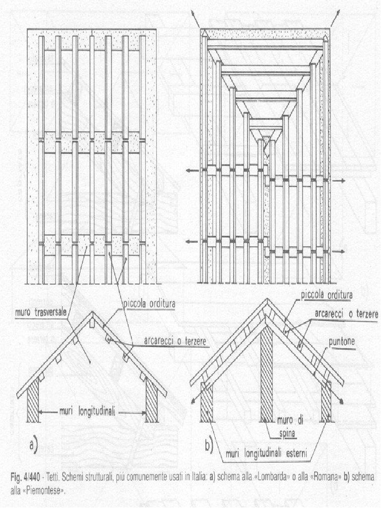 Legno - Coperture in Struttura Lignea - Capriate | PDF