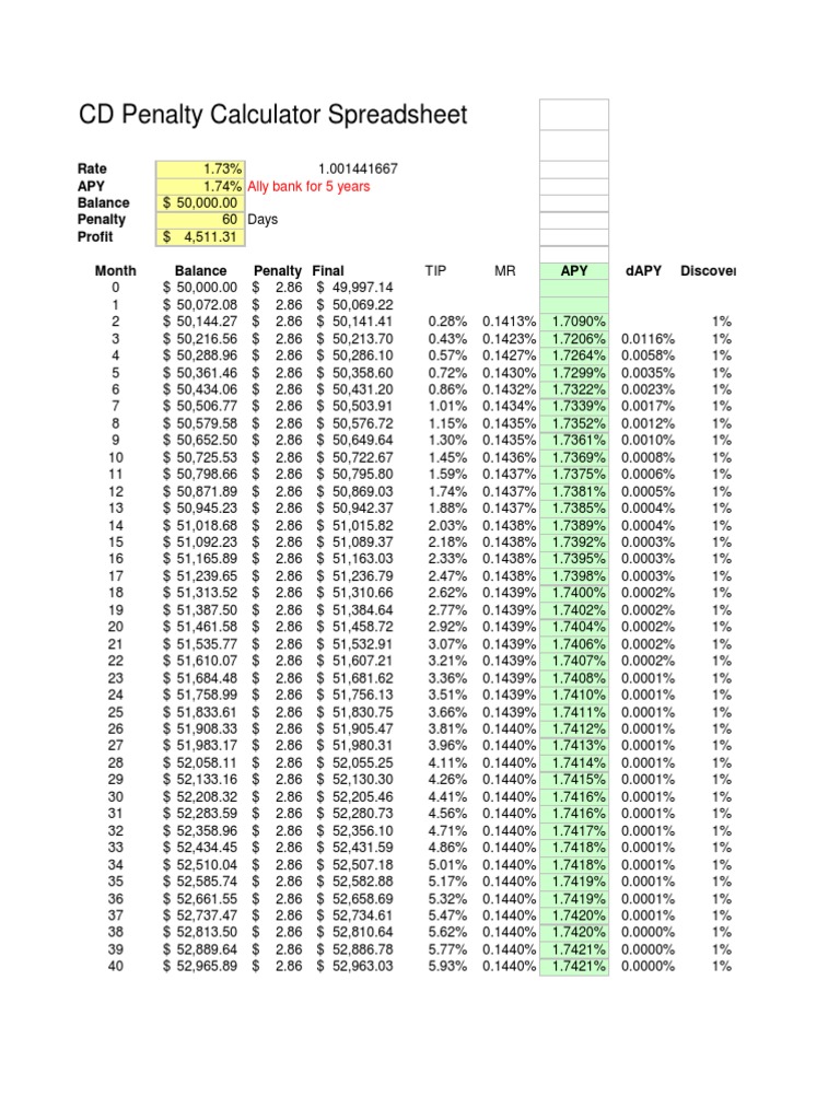 CD Penalty Spreadsheet | PDF