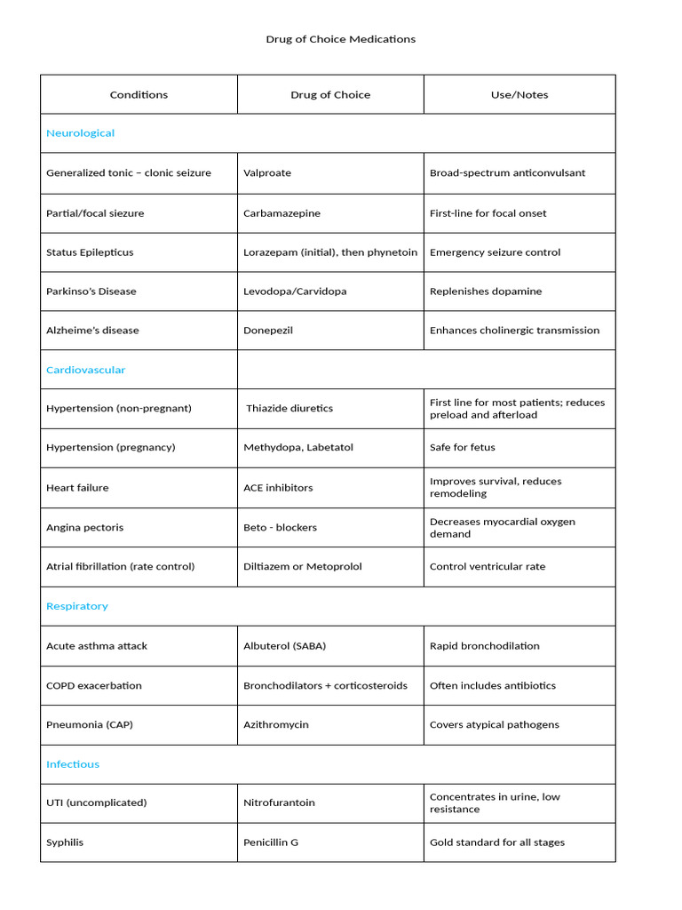 Essential Drug Choices for Common Conditions | PDF | Hypothyroidism ...