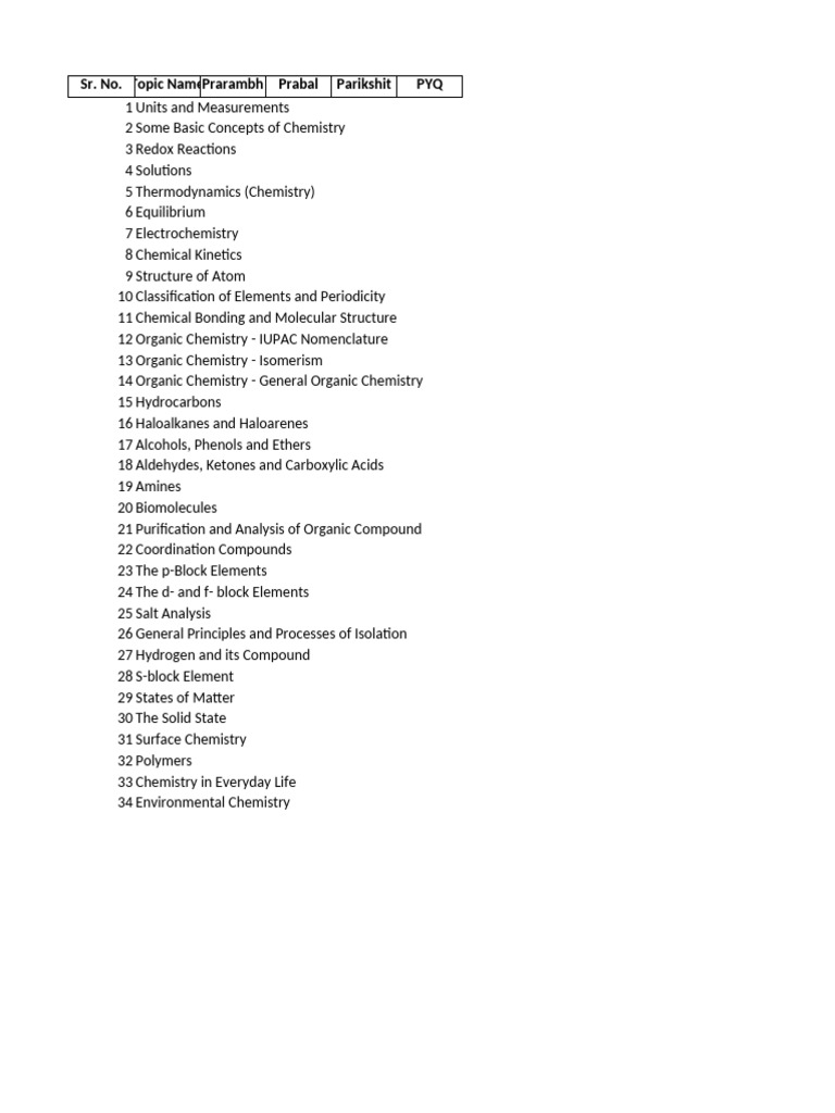 Comprehensive Chemistry Topics List | PDF