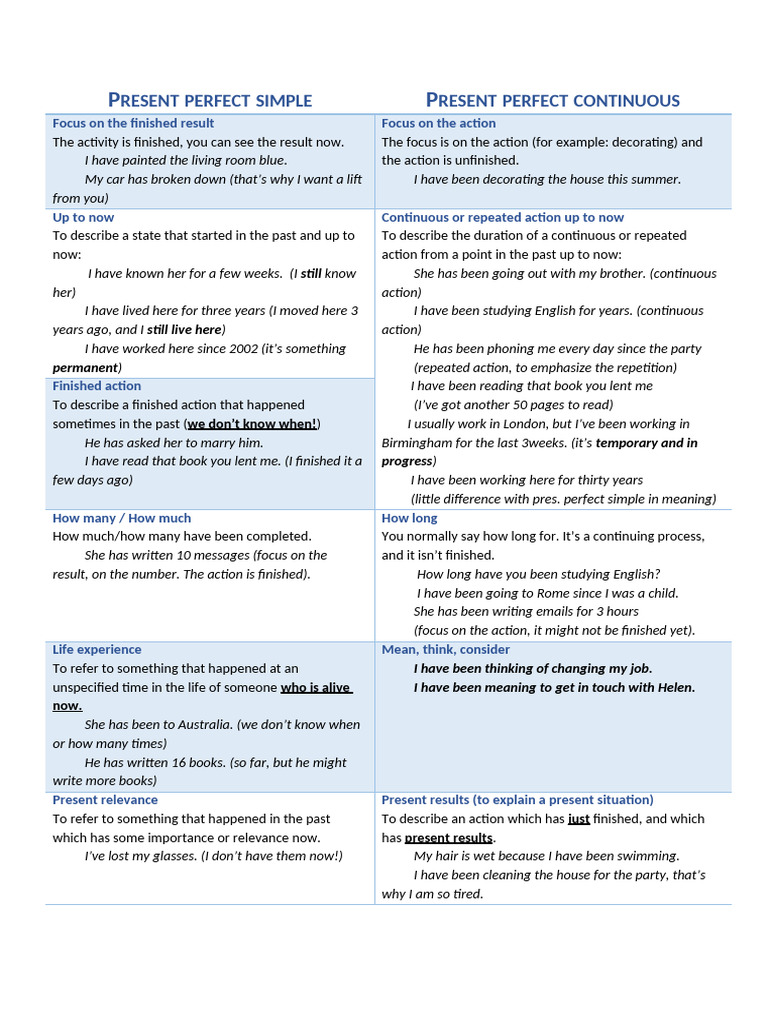 Persent Perfect Simple Vs Present Perfect Continuous | PDF | Syntax | Linguistic Morphology