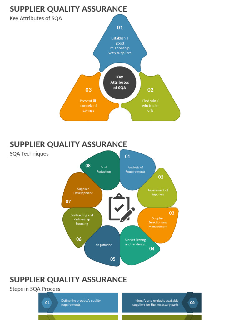 Supplier Quality Assurance Animated | PDF | Quality Assurance | Supply ...