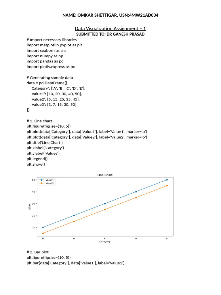 Data Visualization Assignment | PDF | Infographics | Visualization (Graphics)