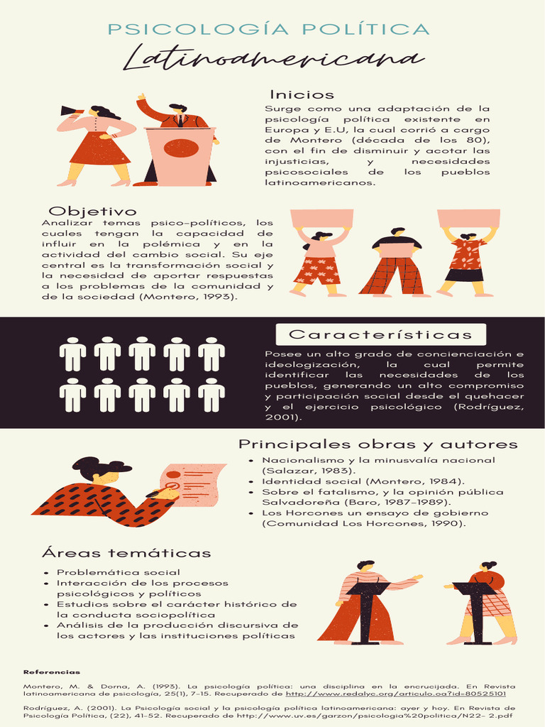 Psicología Política en Latinoamérica | PDF | Sicología | Conceptos ...