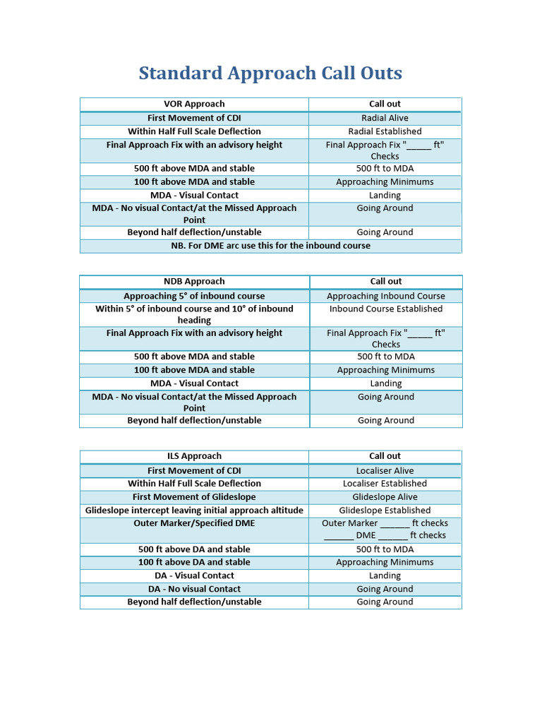 Approaching Minimums Callouts | PDF | Aviation Safety | Transport Safety