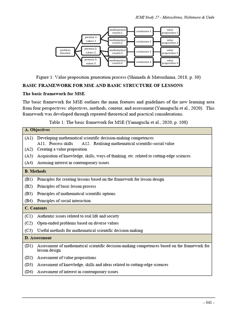 Basic Framework For Mse and Basic Structure of Lessons The Basic ...