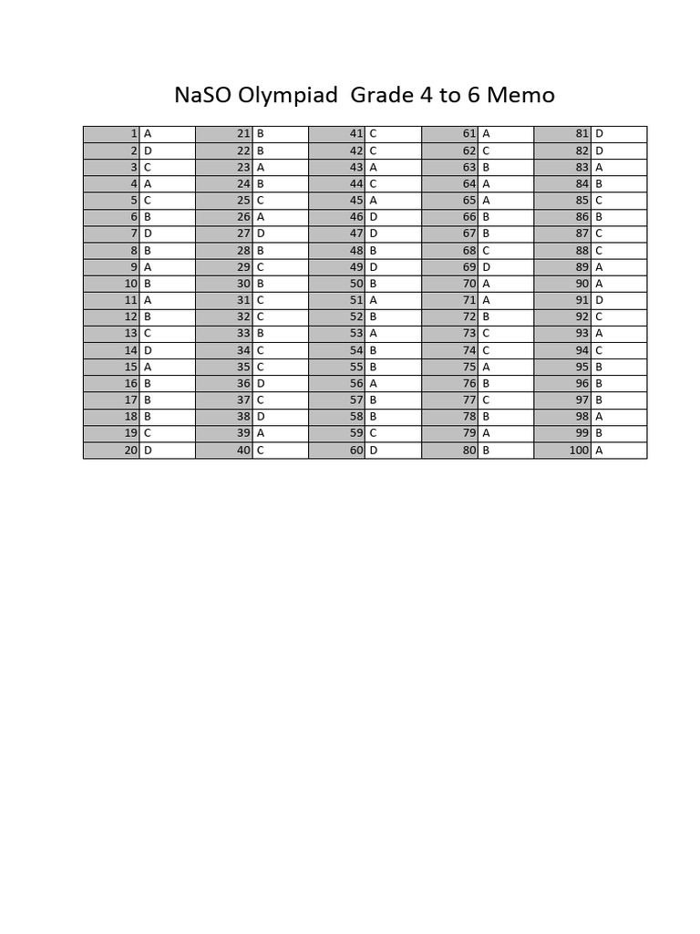 NaSO Olympiad Grade 4-6 Answers | PDF