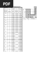 Tabela Rosca Trapezoidal | PDF