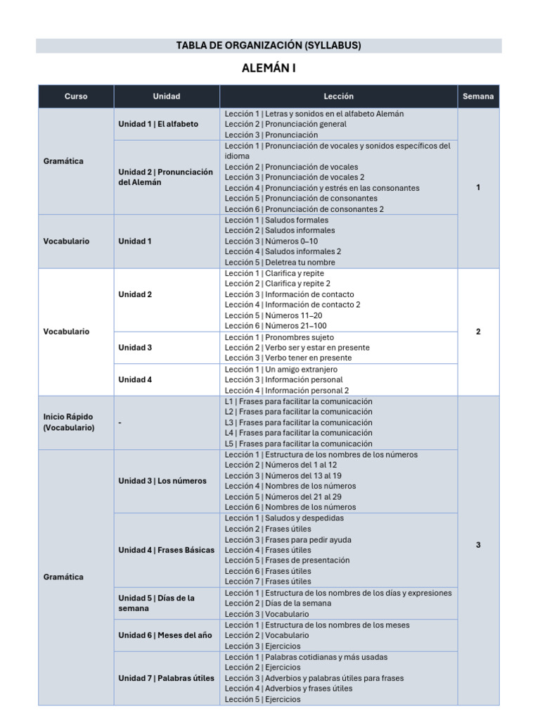 Alemán I - Tabla de Organización (Syllabus) | PDF | Sustantivo | Idioma ...