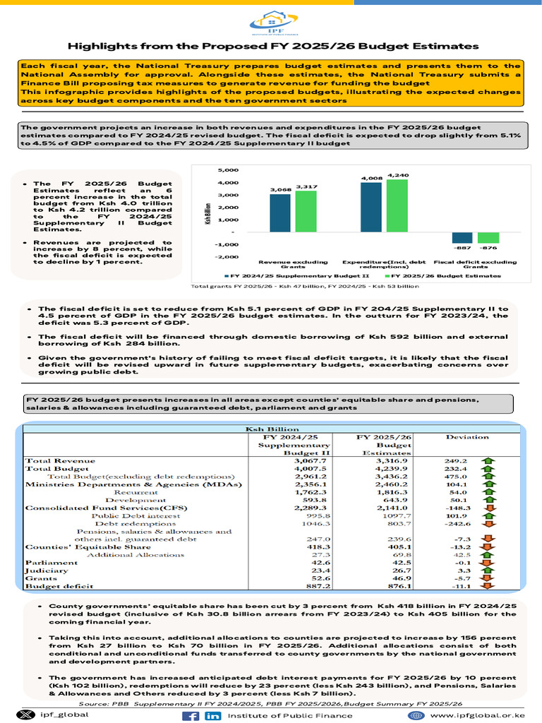 Kenya FY 2025/26 Budget Overview | PDF | Government Budget Balance | Budget