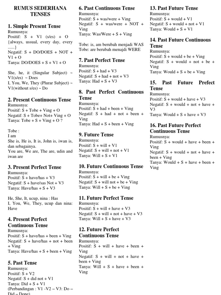 Rumus Sederhana Tenses | PDF | Grammatical Tense | Onomastics