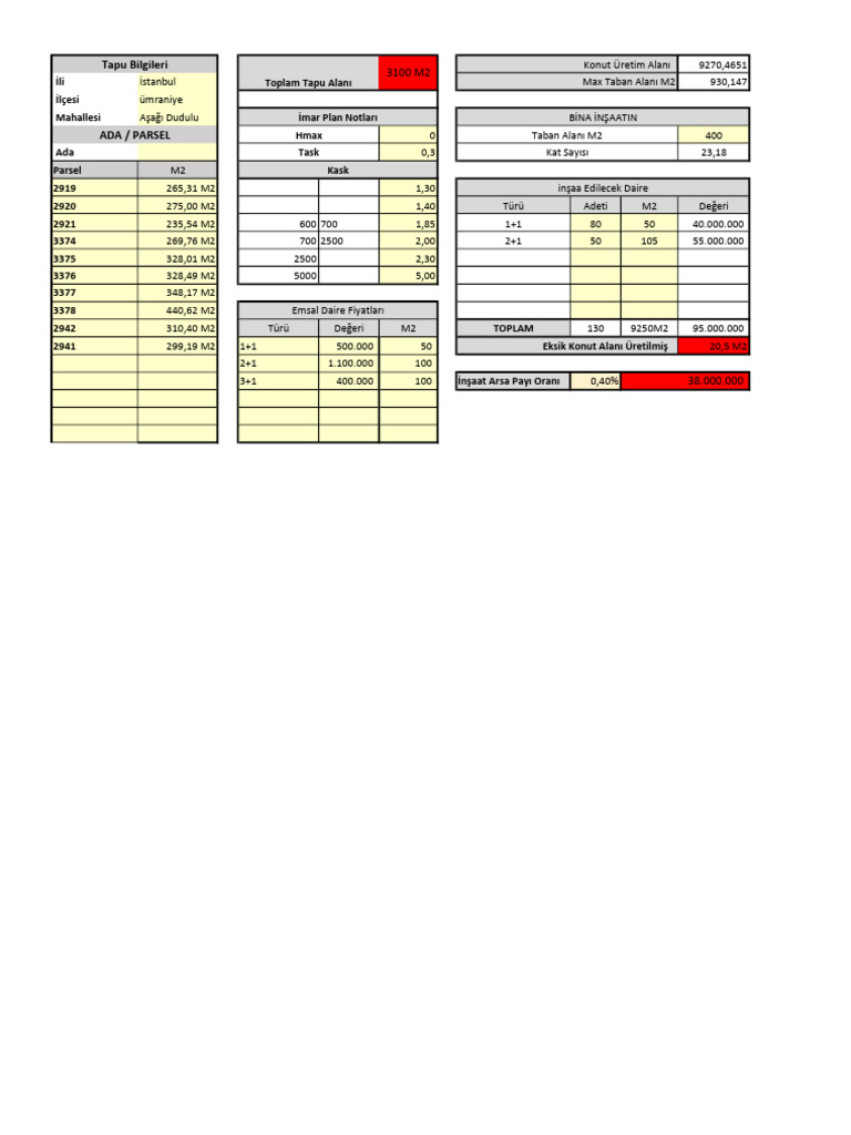 Arsa Değeri Hesaplama | PDF