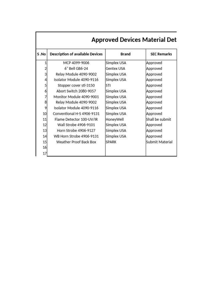Approved Devices List for Safety Systems | PDF