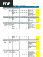 MATHS SUBJECT IMPROVEMENT PLAN Template 2024 | PDF | Educational ...