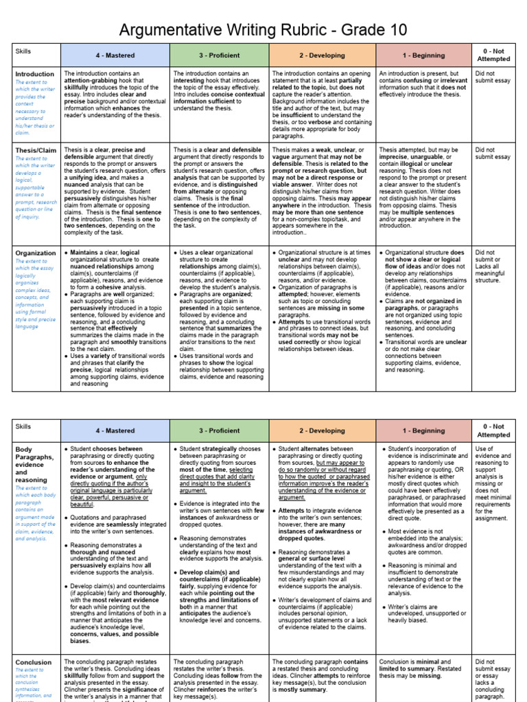 Grade 10 Argumentative Essay Rubric | PDF | Citation | Apa Style
