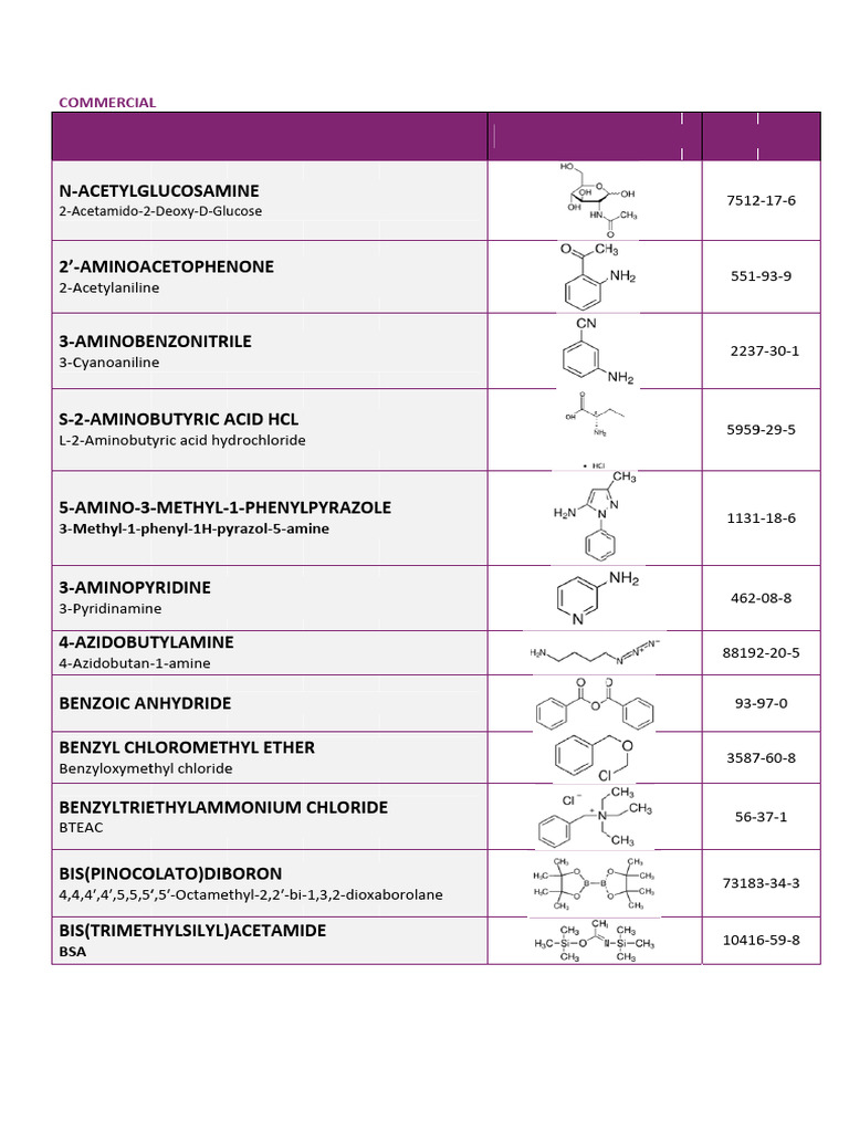 Chemical Compound List and CAS Numbers | PDF | Chemical Compounds ...