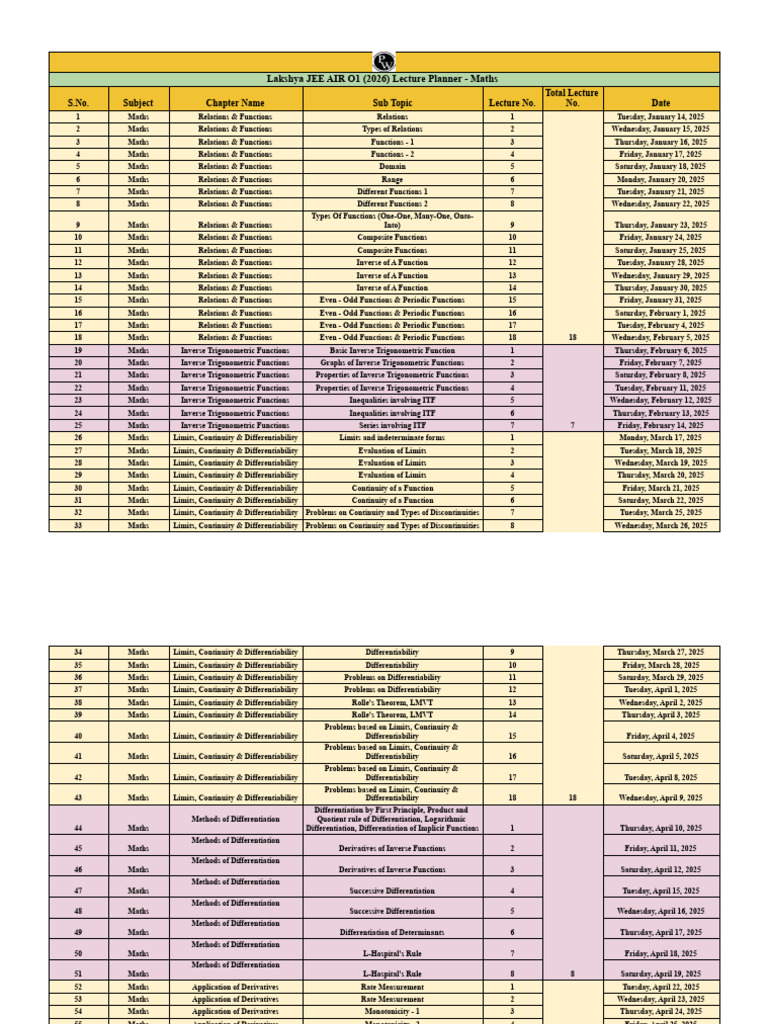 Lakshya JEE 2026 Maths Lecture Plan | PDF | Determinant | Derivative