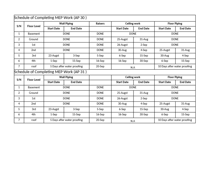 Plan To Complete MEP Work | PDF