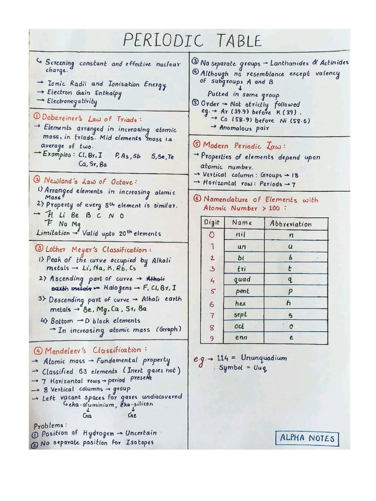 Periodic Table SN | PDF