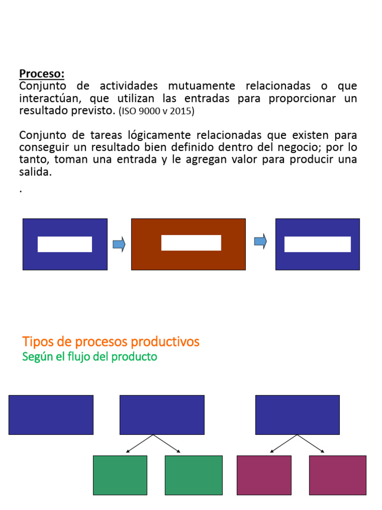 Tipos de Procesos Productivos Explicados | PDF | Calidad (comercial ...