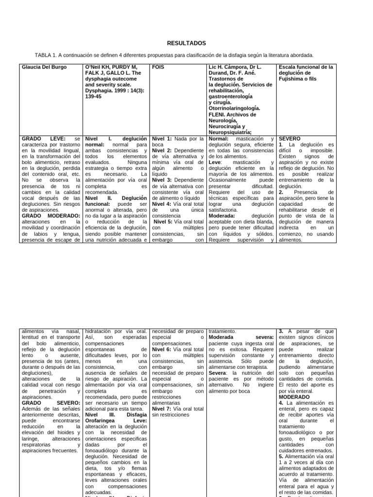 Clasificación de Disfagia y Maniobra Chin Down | PDF | Dieta ...