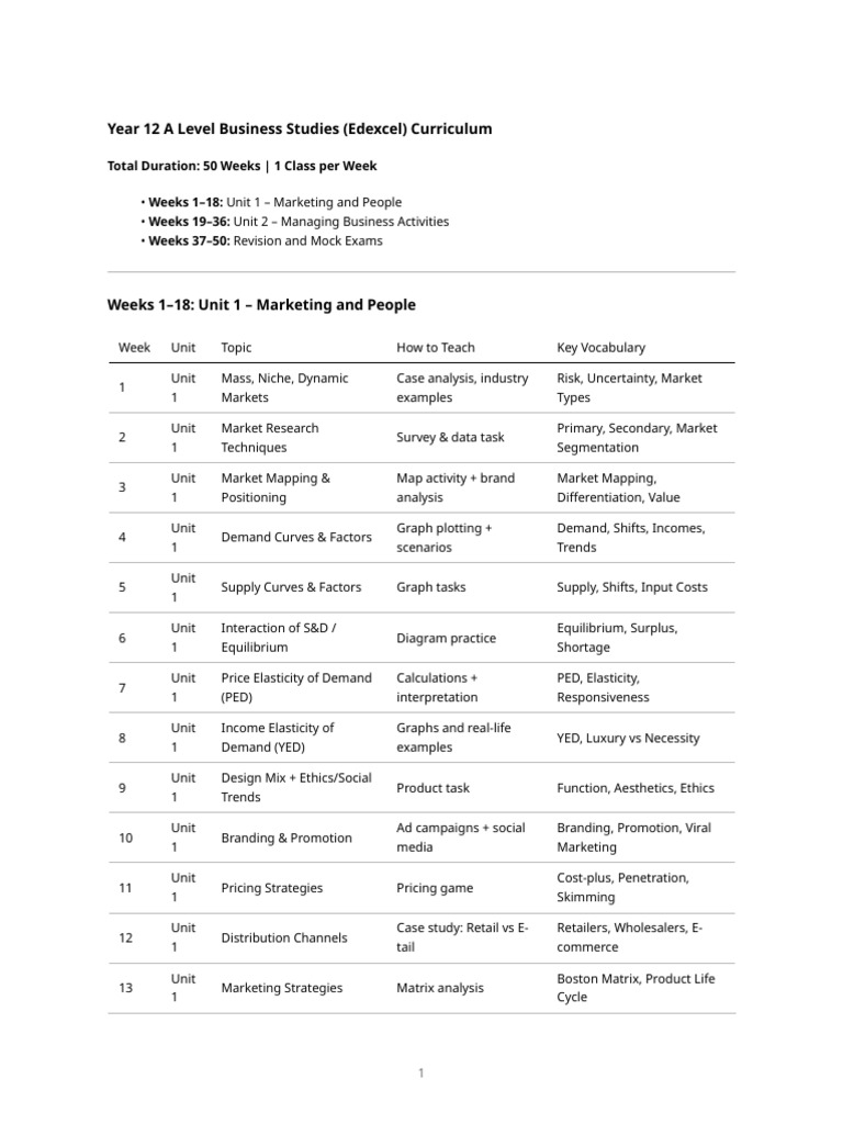 Year 12 A Level Business Studies Plan | PDF | Demand | Elasticity ...
