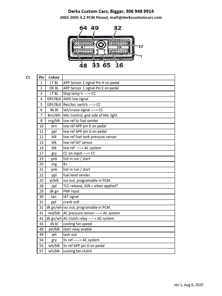 2002-2005 Ford 4.2 PCM Pinout Guide | PDF | Vehicle Technology ...