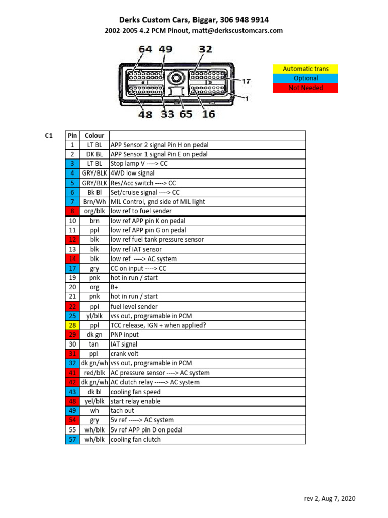 2002-2005 4.2 PCM Pinout Diagram | PDF | Vehicle Technology ...