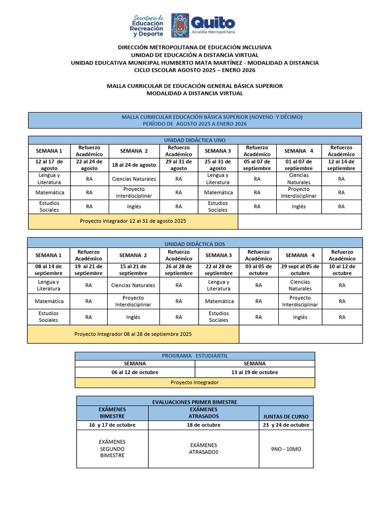 Malla Curricular Educación Básica 2025-2026 | PDF