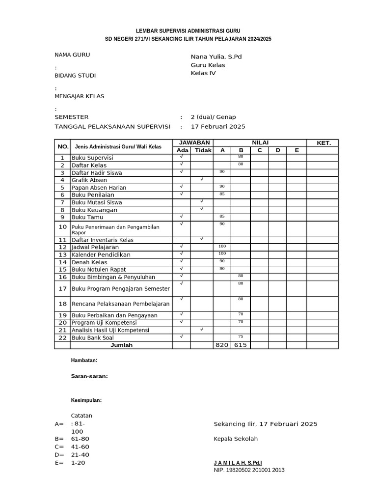 contoh-instrumen-supervisi-kepala-sekolah | PDF