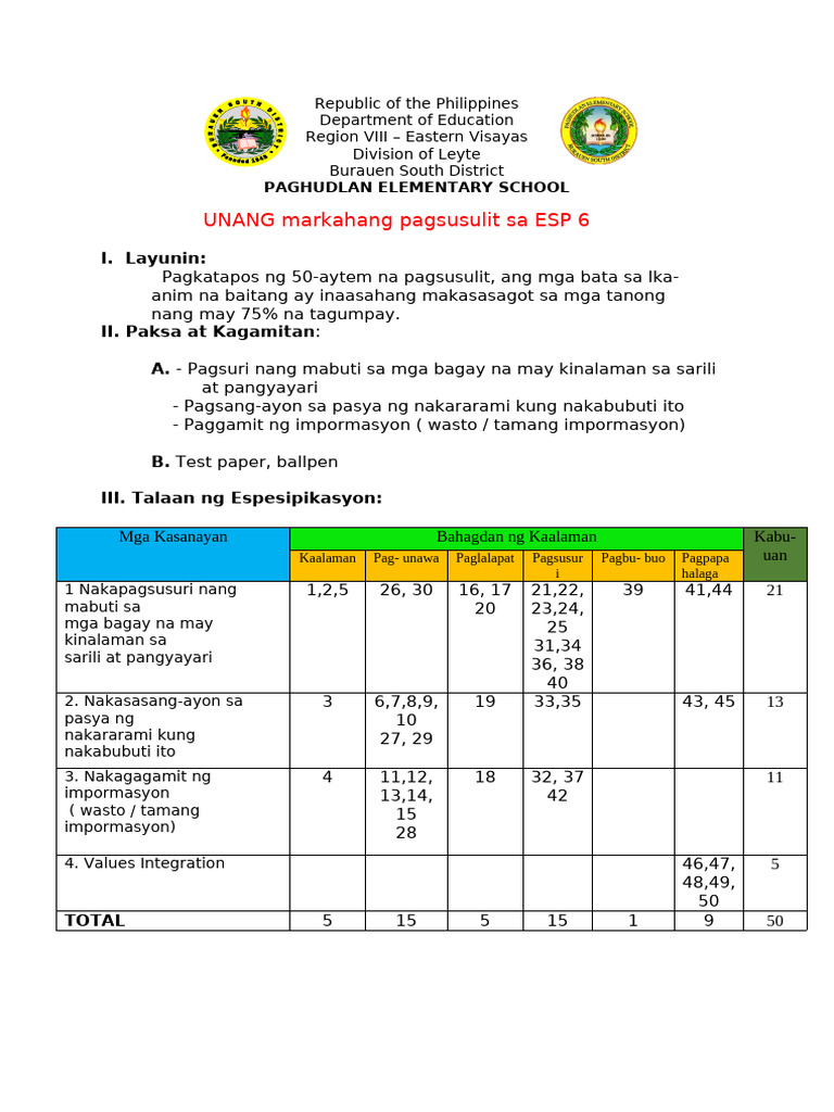 UNANG Markahang Pagsusulit Sa ESP 6: I. Layunin | PDF