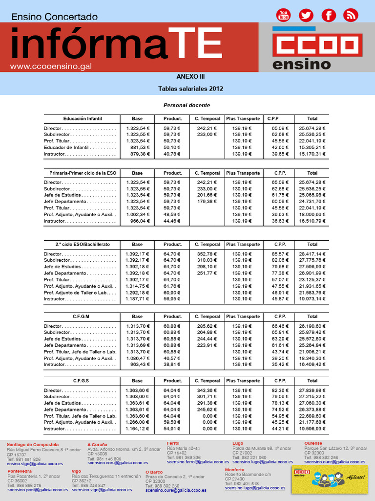 Infórmate E. Concertada Táboas Salariais | PDF | Artes culinarias ...