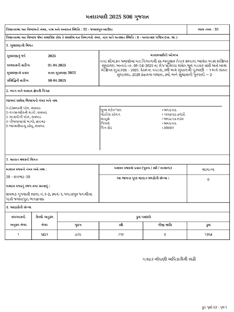 2025-EROLLGEN-S06-52-FinalRoll-Revision2-GUJ-35-WI (1) | PDF