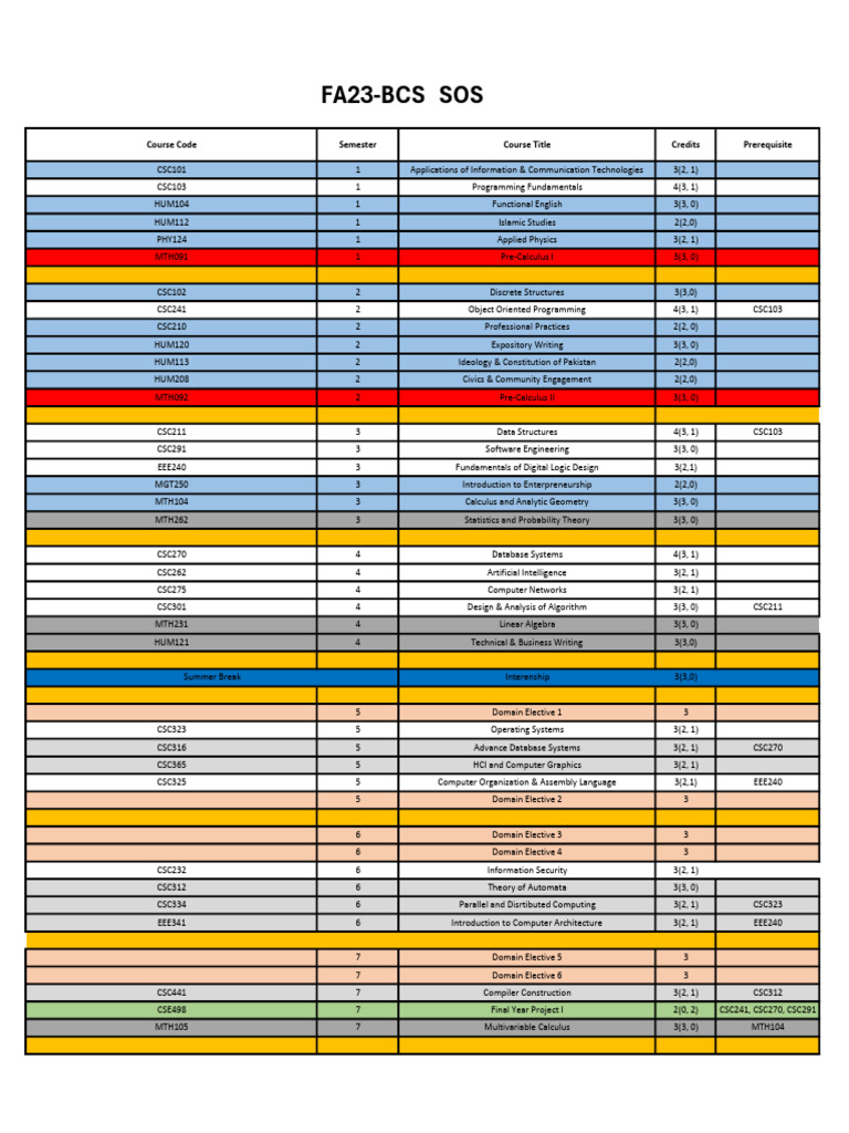 sos FA23 --- u | PDF | Computing | Applied Mathematics