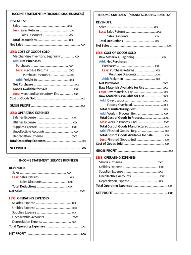 Income Statements Pro-Forma | PDF | Cost Of Goods Sold | Expense