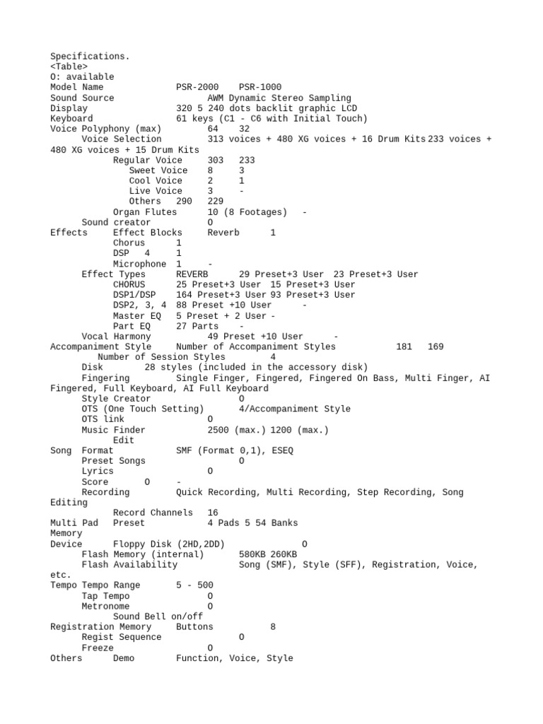 Yamaha PSR-2000/1000 Specs Overview | PDF | Sound Technology | Musical ...