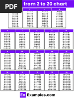 Tables From 12 To 20 Chart | PDF